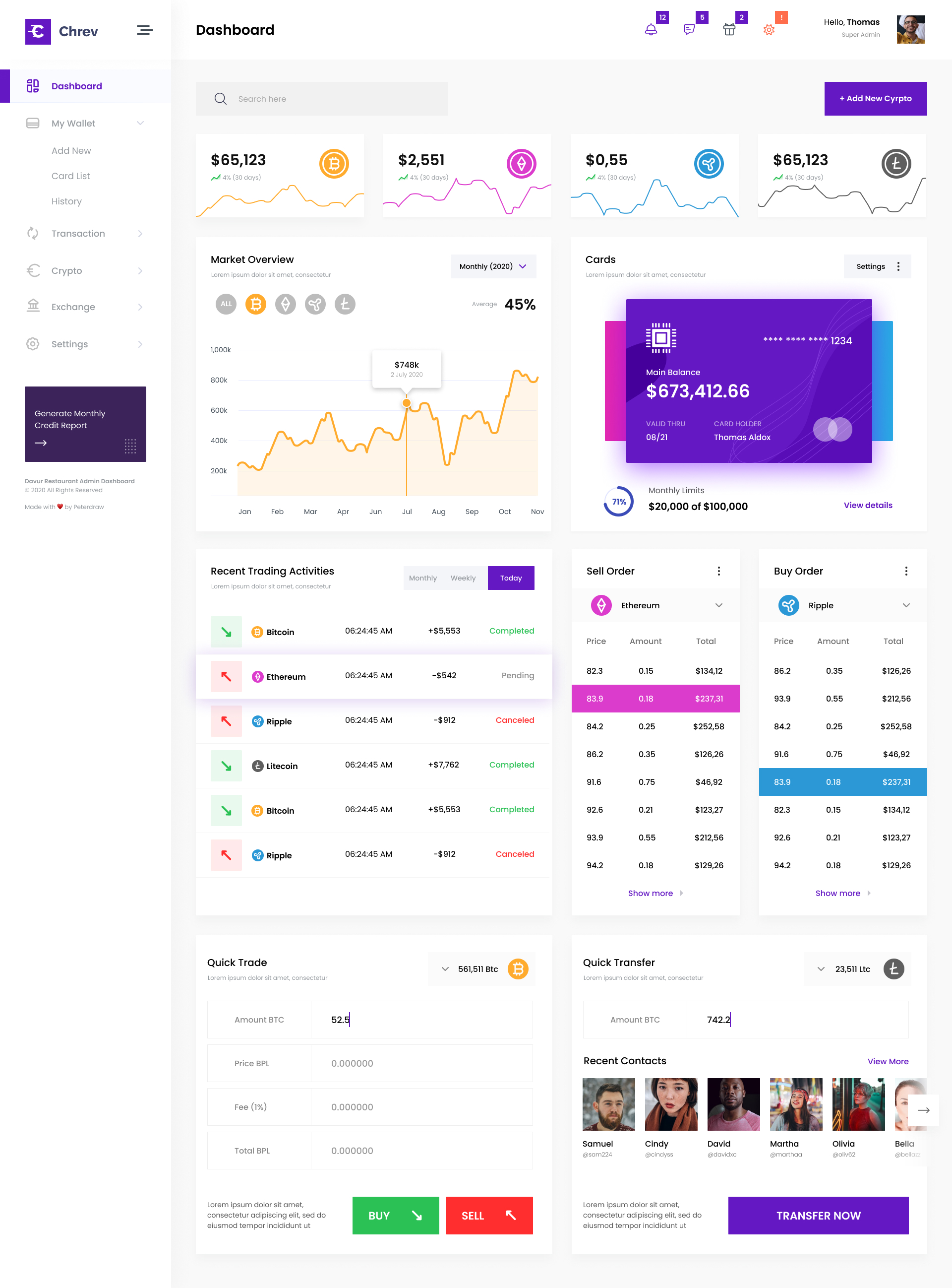 Chrev - Crypto Admin Dashboard UI PSD Template by peterdraw | ThemeForest